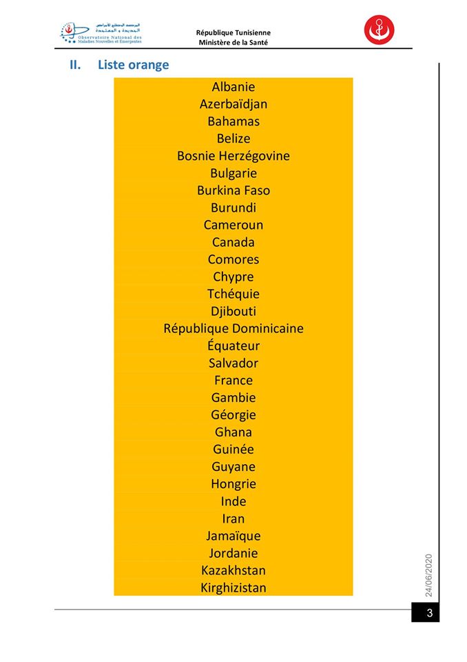 La Tunisie Classe Les Pays Selon Le Niveau Du Risque pid mique Et La Tunisie Classe Les Pays Selon Le Niveau Du Risque pid mique Et