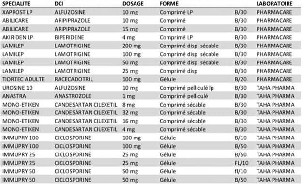 Tunisie : Liste des 55 médicaments retirés du marché - Kapitalis