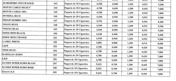 Tunisie : Les nouveaux prix des cigarettes publiés dans le Jort - Kapitalis